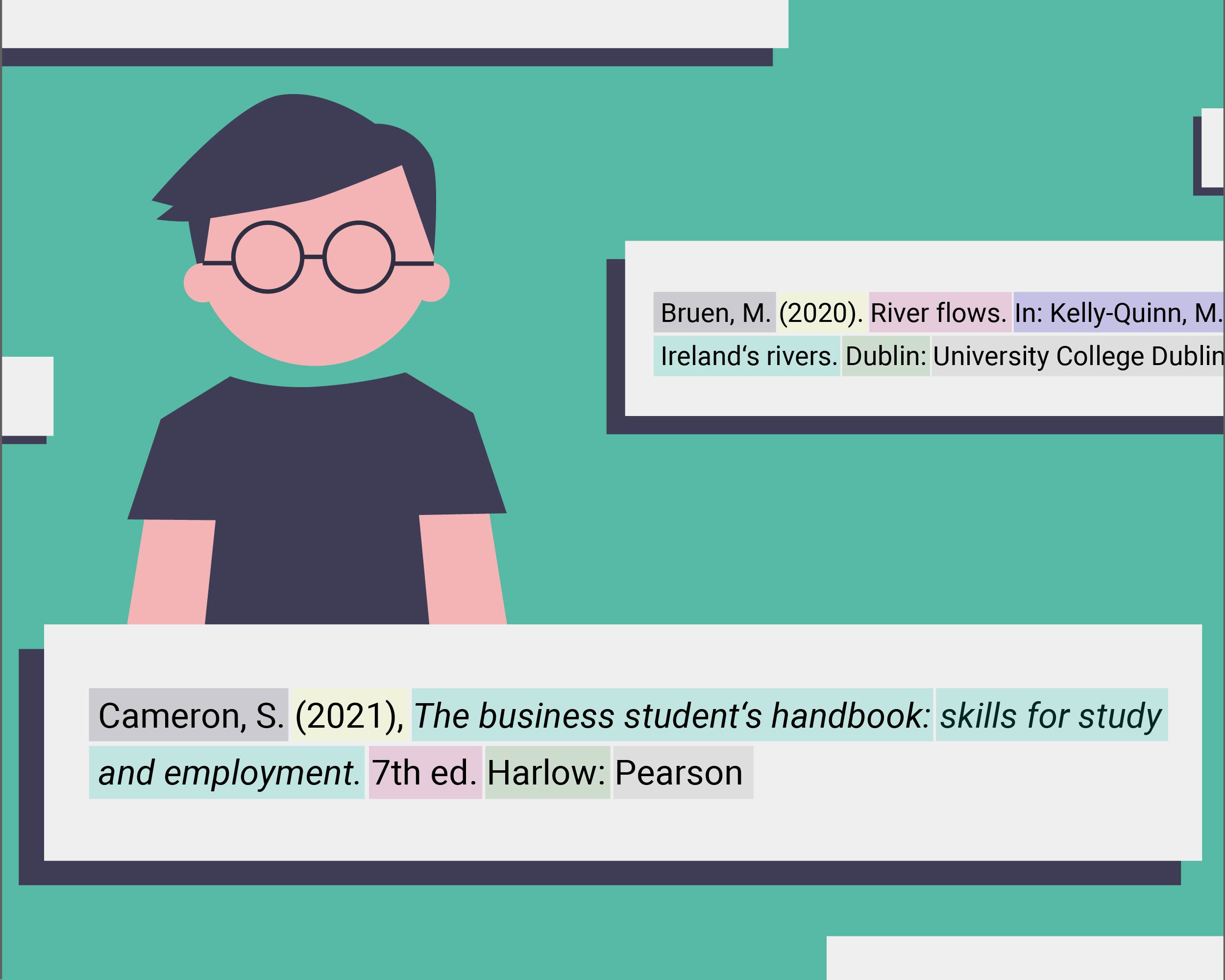 Harvard Style Zitieren: Der ultimative Leitfaden